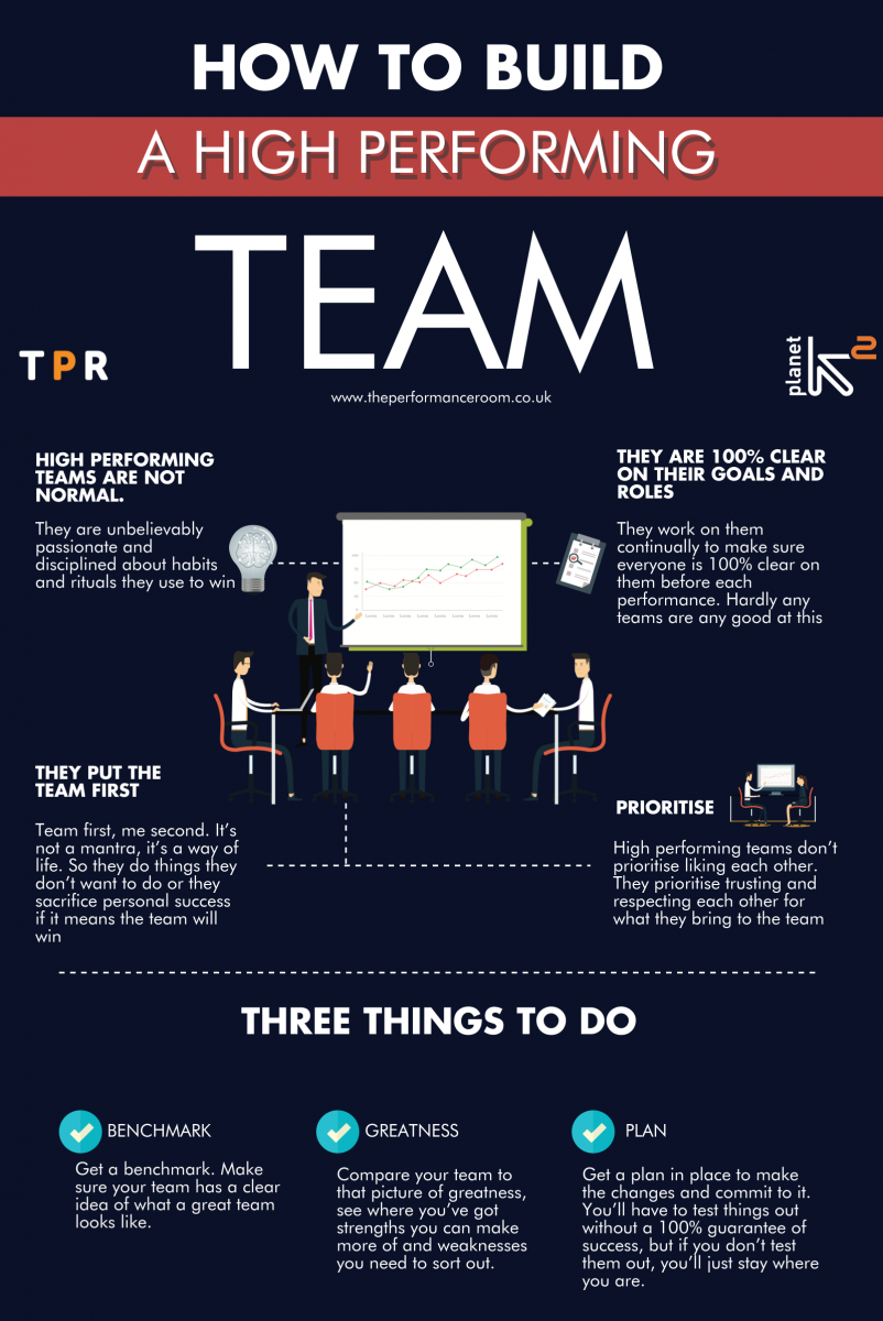 How to build a high performing team - The Performance Room How to build a high performing team - The Performance Room