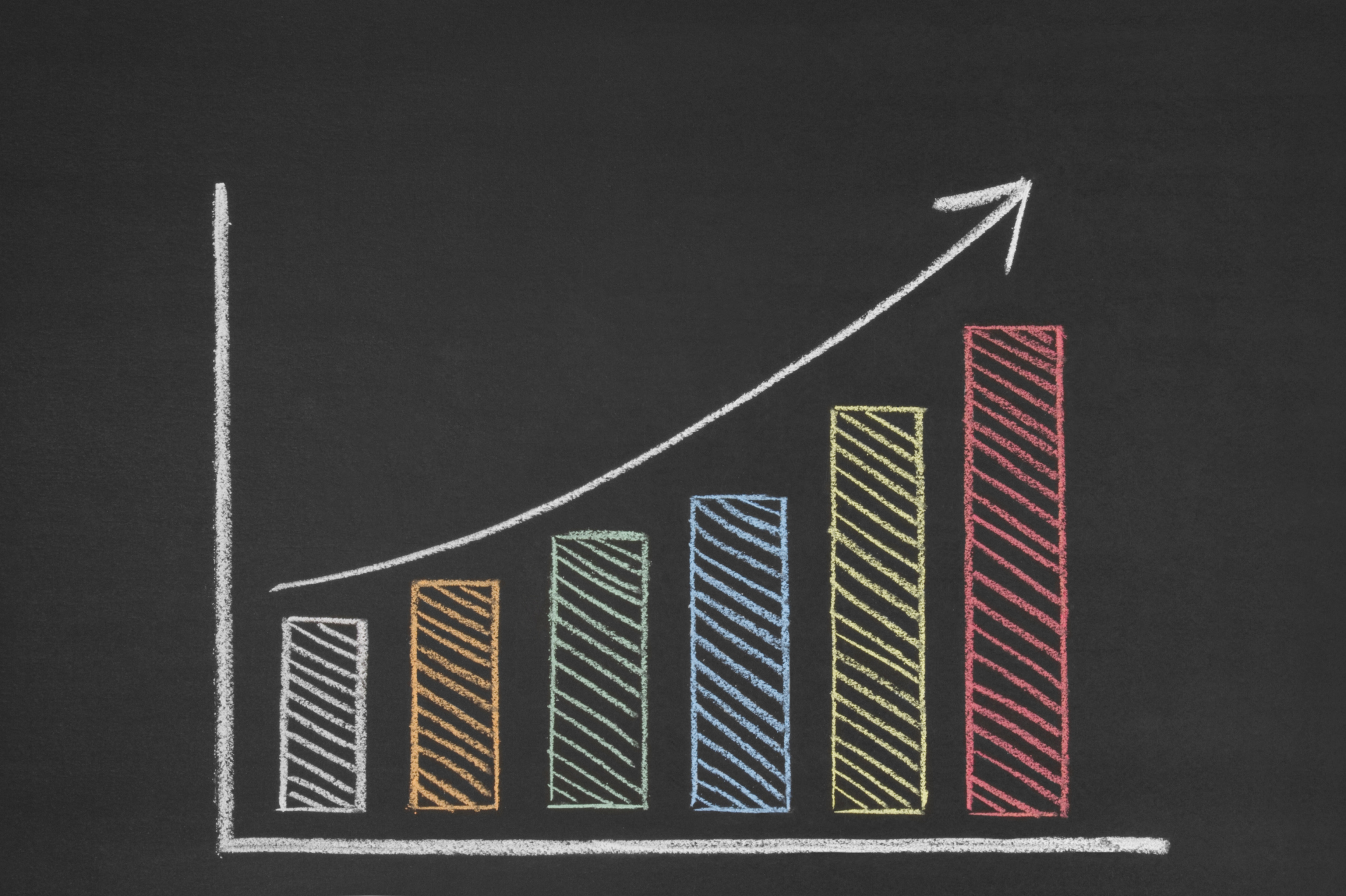 Our performance so far... - The Performance Room