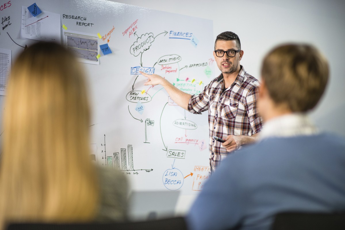 How it works - The Performance Room