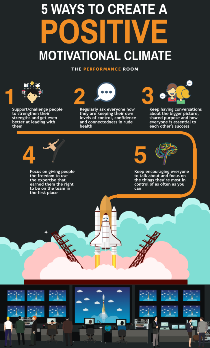 5 ways to create a positive motivational climate - The Performance Room 5 ways to create a positive motivational climate - The Performance Room