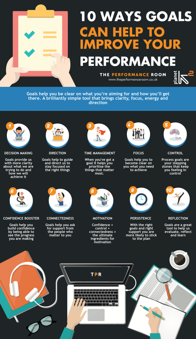 10 ways goals can help improve your performance - The Performance Room
