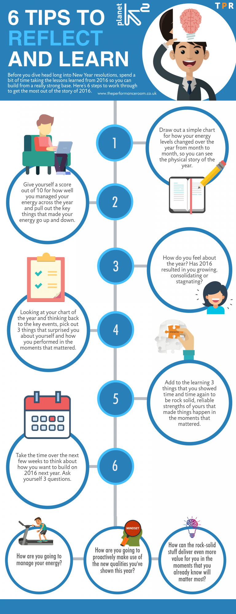 6 tips to reflect and learn - The Performance Room