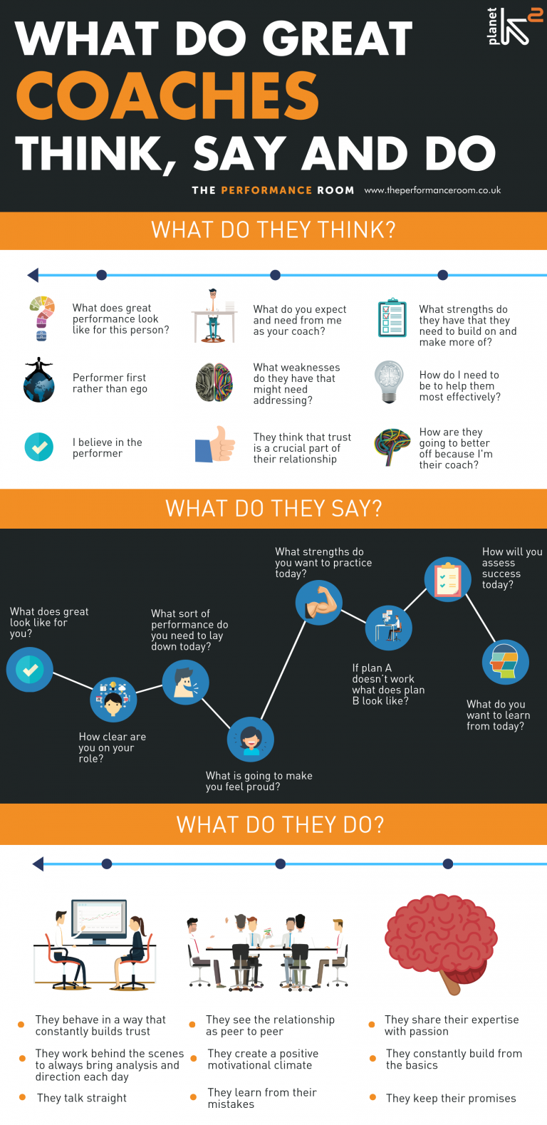 What do great coaches think, say and do - The Performance Room