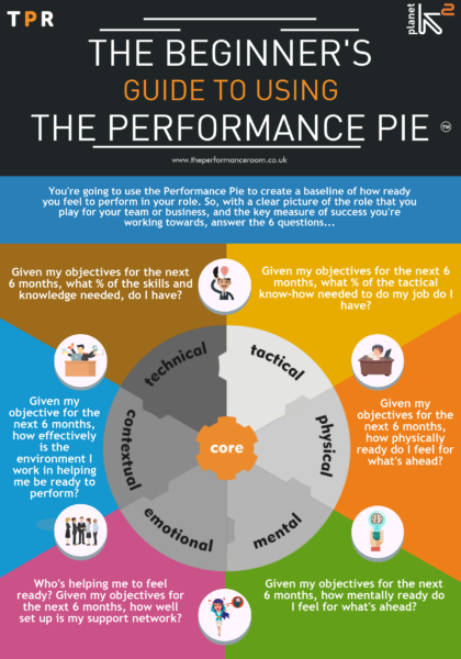 The complete beginner's guide to using the performance pie - The ...