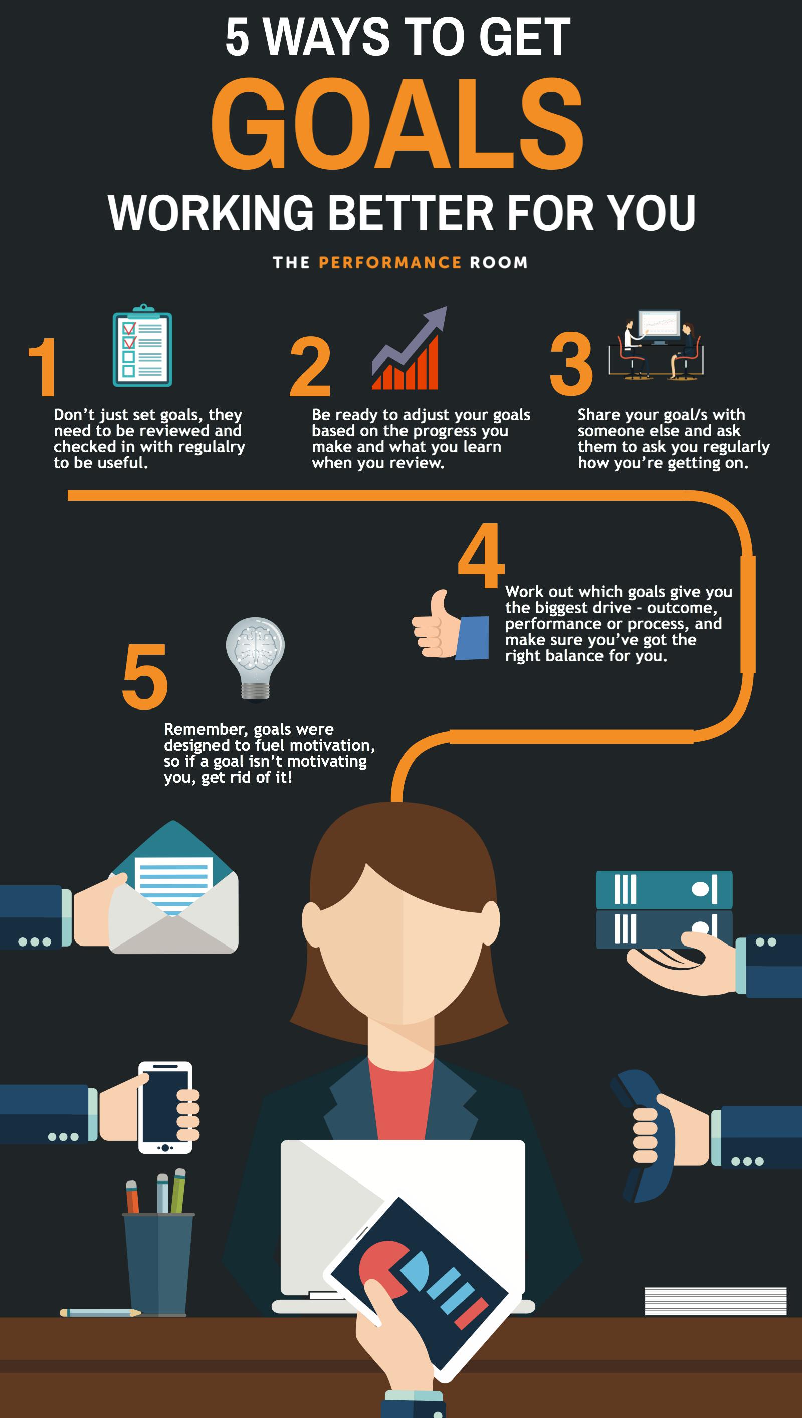 5 ways to get goals working better for you - The Performance Room