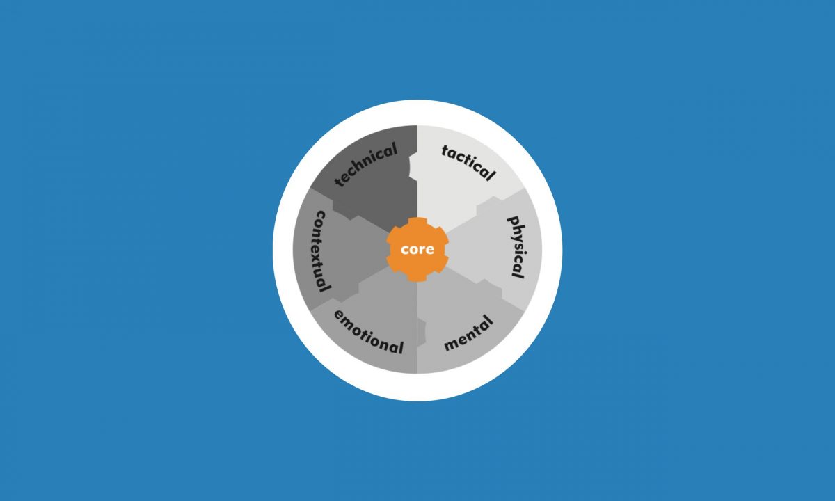 The complete beginner's guide to using the performance pie - The ...