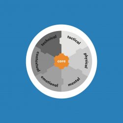 The complete beginner's guide to using the performance pie - The ...