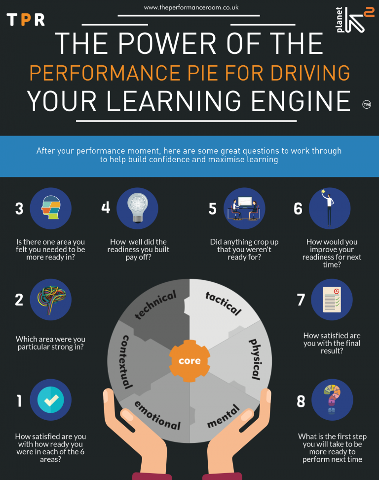 The power of the performance pie for driving your learning engine - The ...