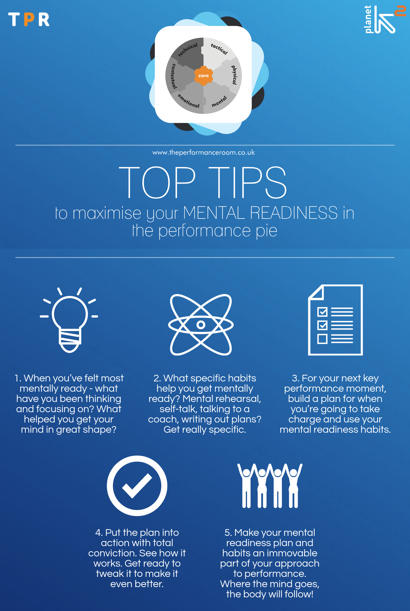 Top tips to maximise your mental readiness in the performance pie - The ...