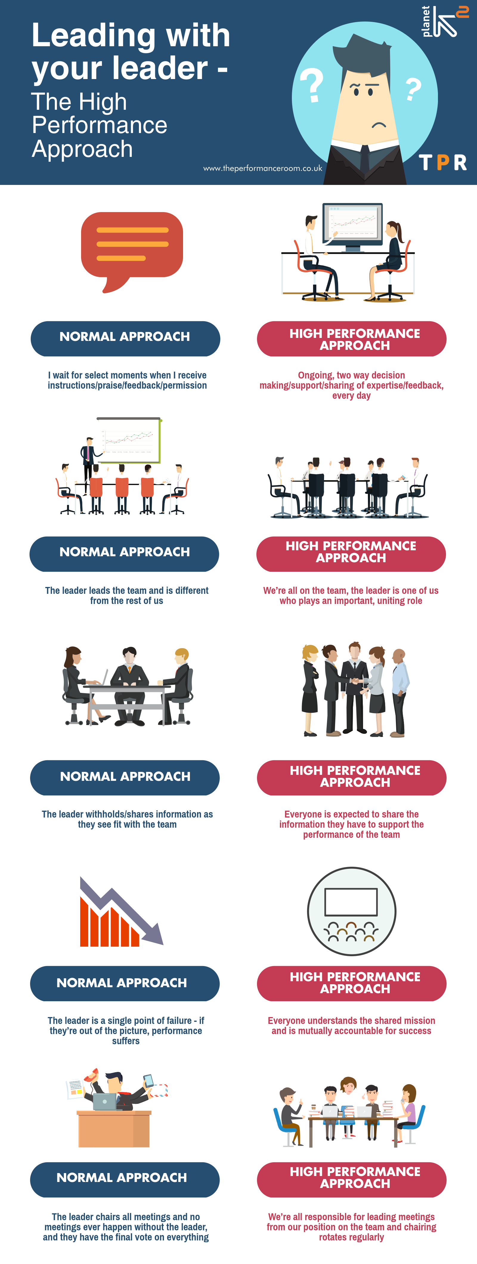 Leading with your leader - the high performance approach - The ...