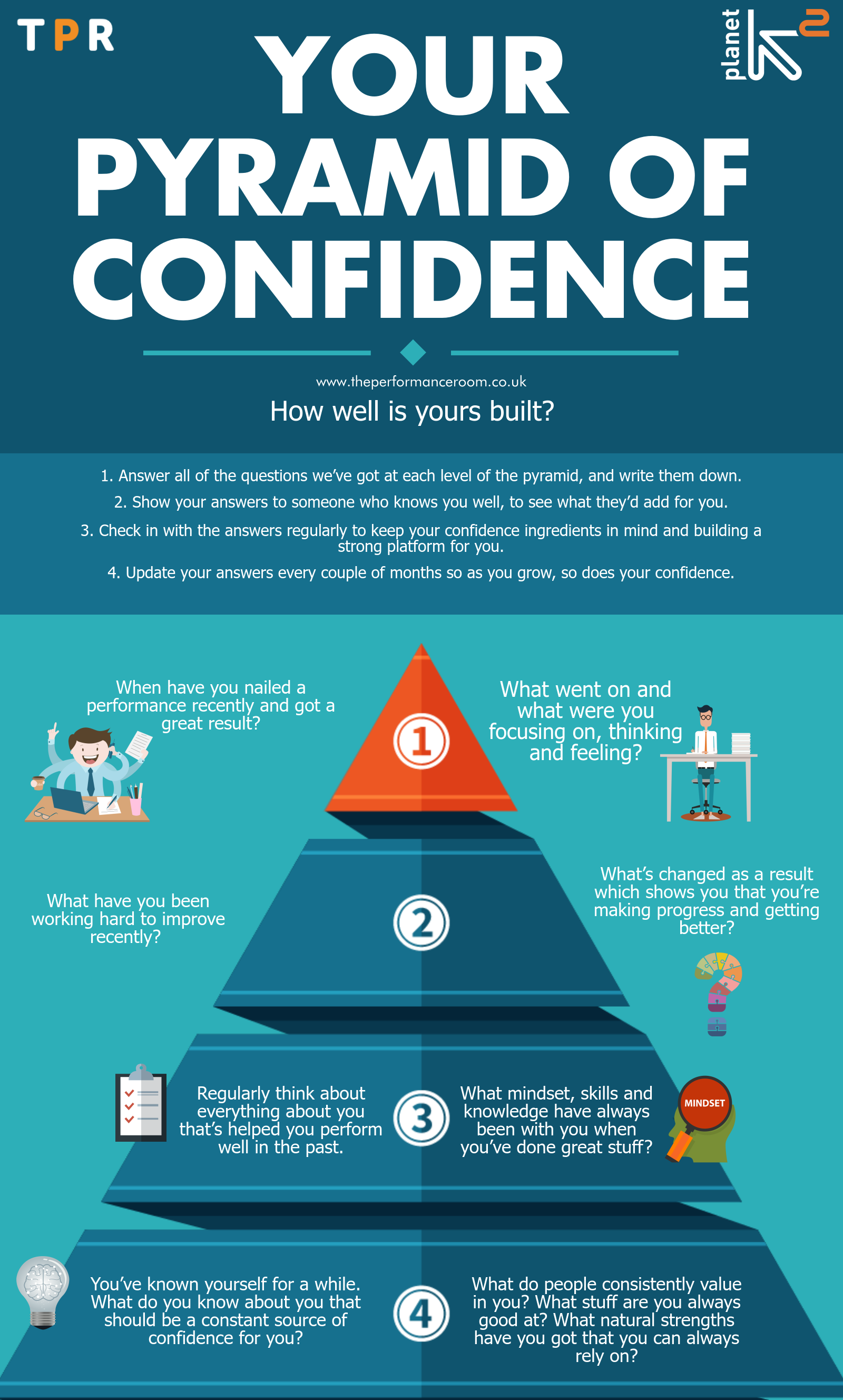 Your pyramid of confidence - The Performance Room
