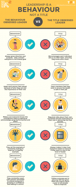 Leadership is a behaviour not a title - The Performance Room