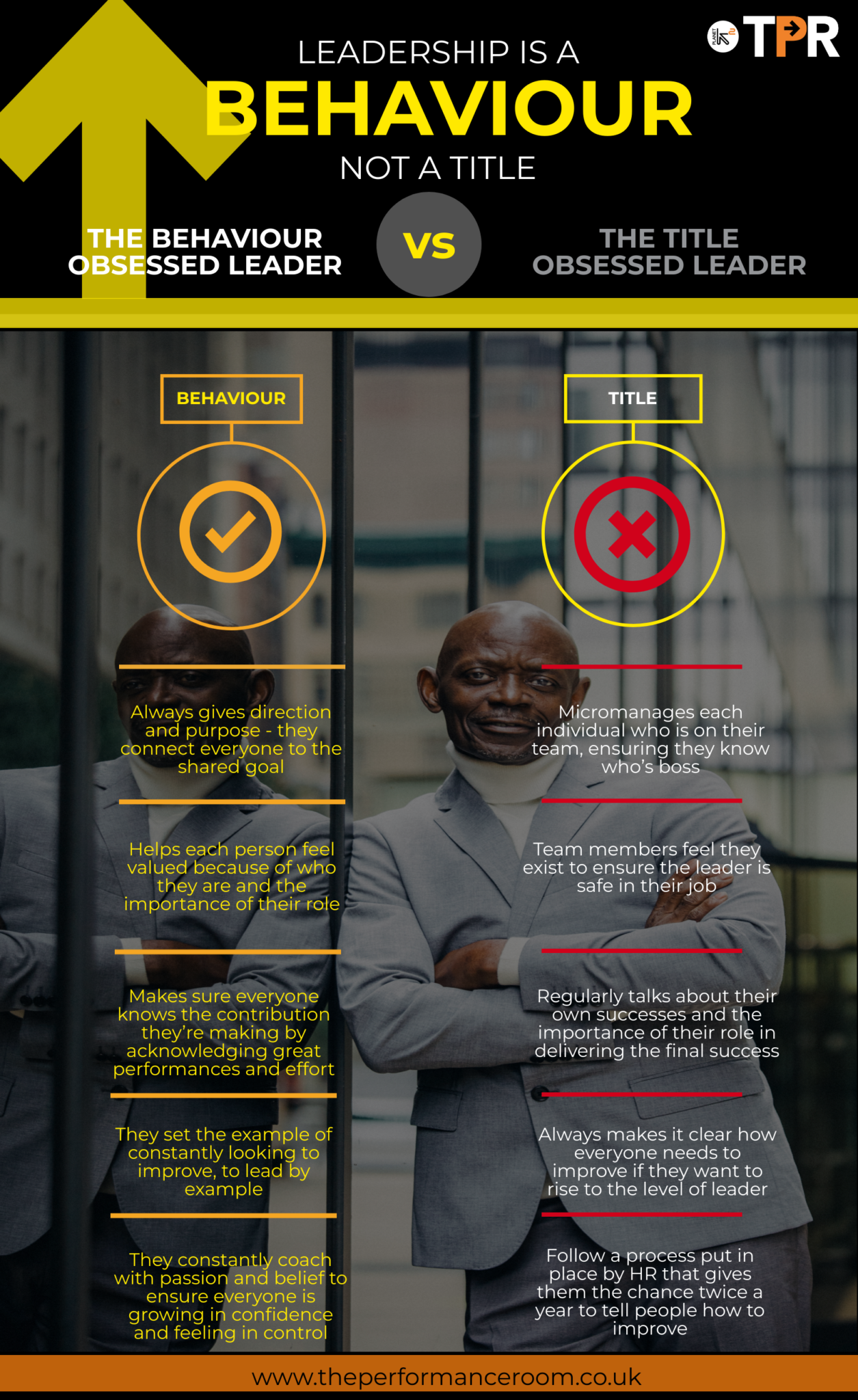 Leadership is a behaviour not a title - The Performance Room
