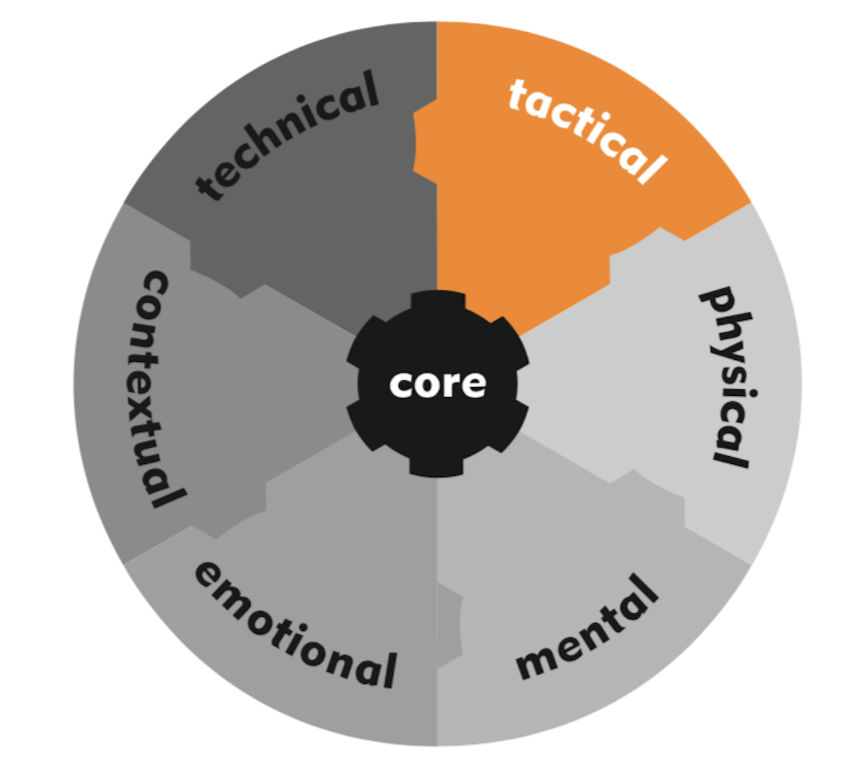 What is tactical readiness? - The Performance Room