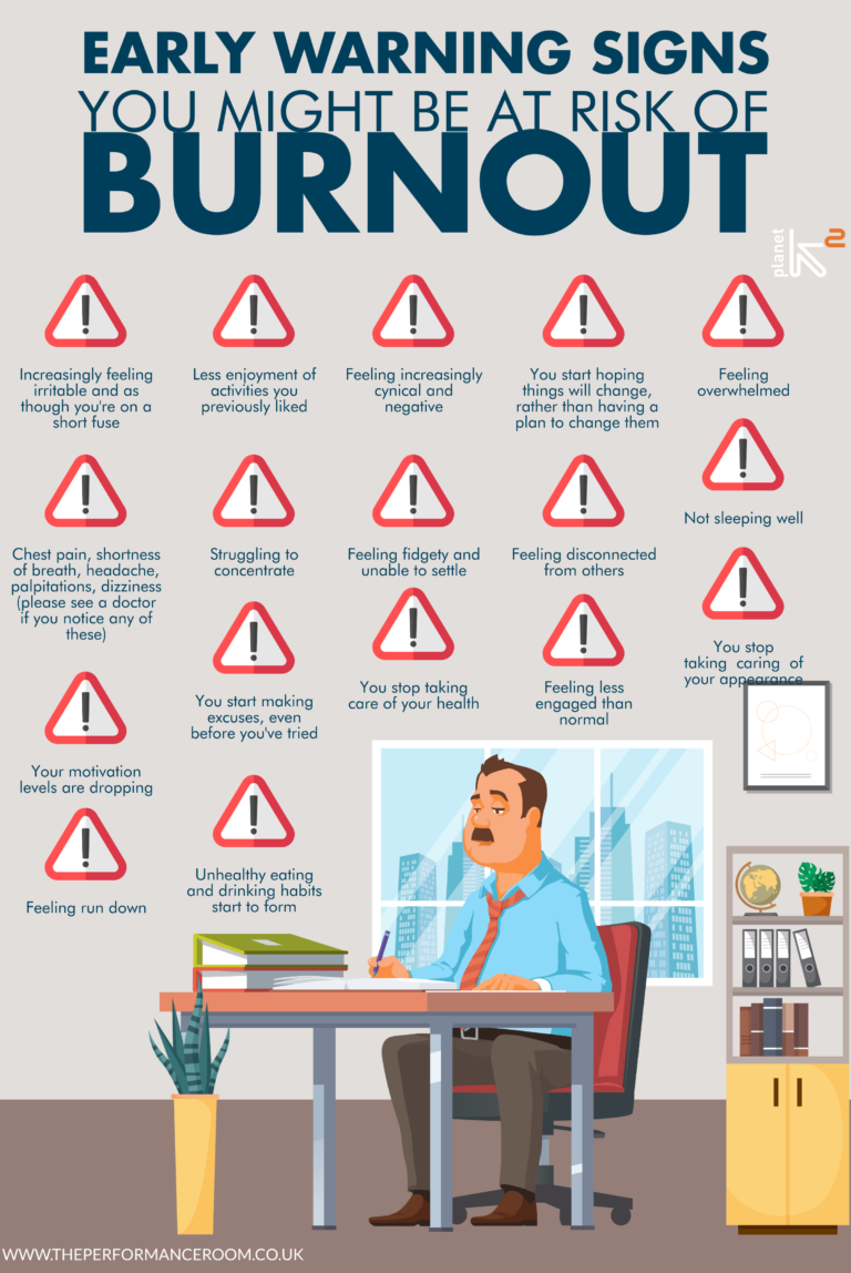 Early Warning Signs You Might Be At Risk Of Burnout The Performance Room