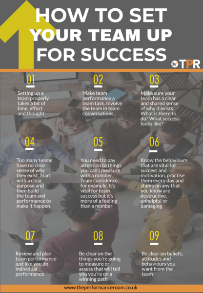 How to set your team up for success - The Performance Room