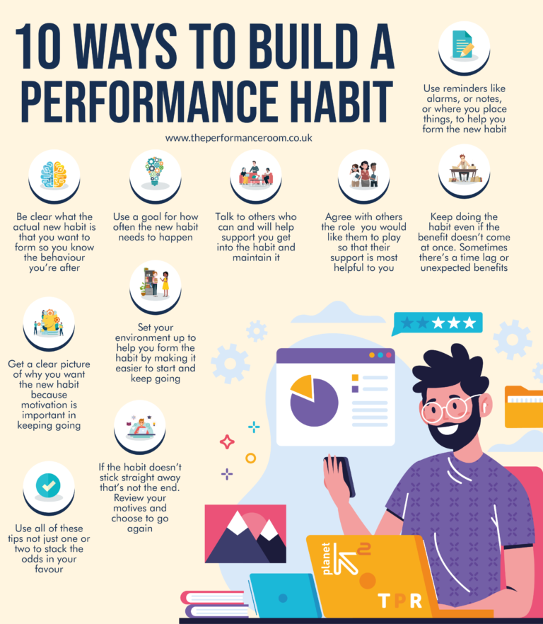 10 ways to build a performance habit - The Performance Room