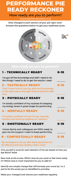 The Performance Pie Ready Reckoner - The Performance Room