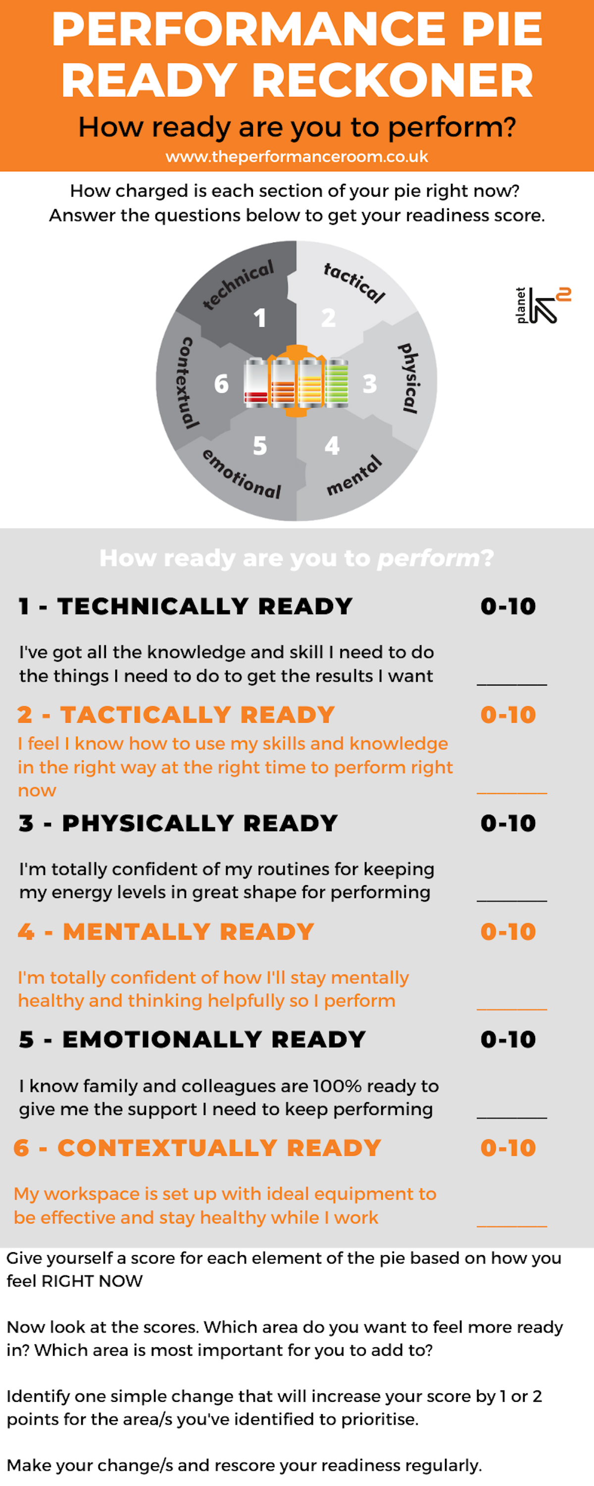 The Performance Pie Ready Reckoner - The Performance Room