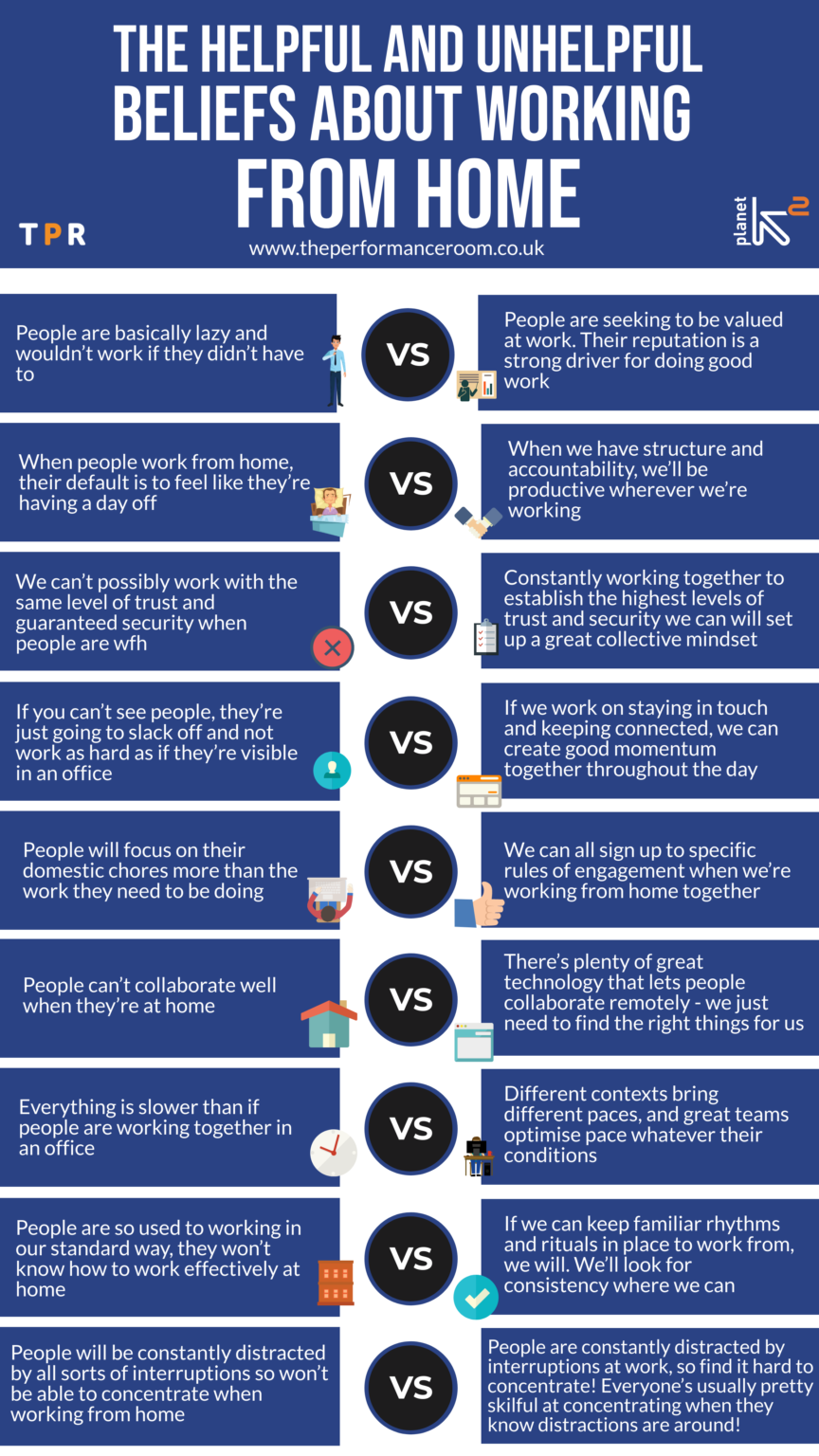 The helpful and unhelpful beliefs about working from home - The ...