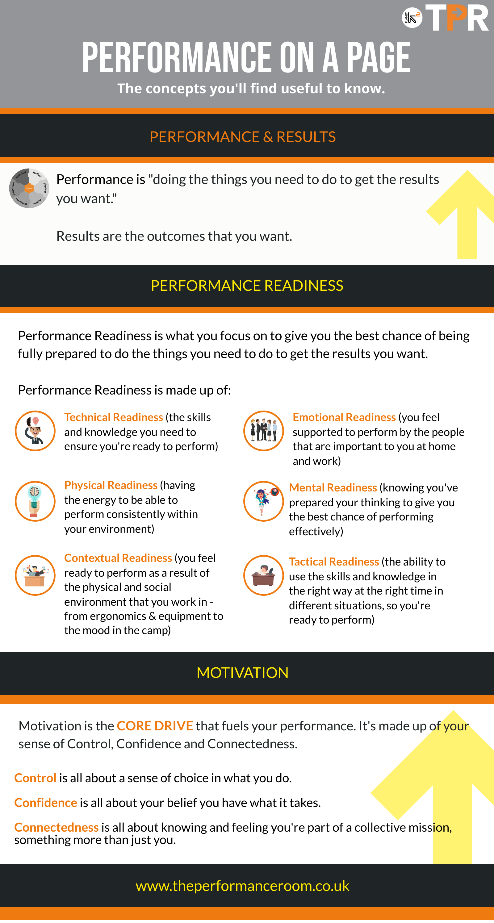 Performance on a Page - The Performance Room