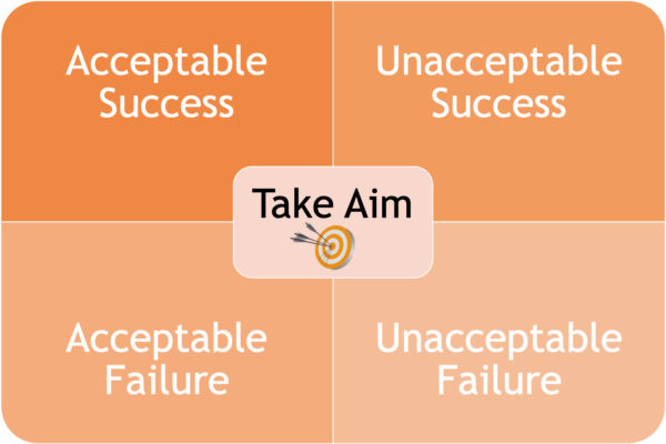 Take Aim with Success and Failure - The Performance Room