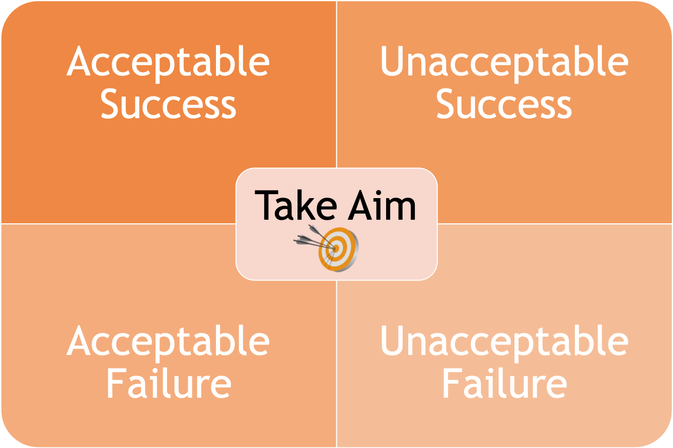 Take Aim with Success and Failure - The Performance Room