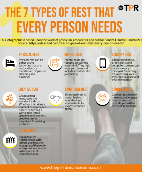 The 7 types of rest that every person needs - The Performance Room